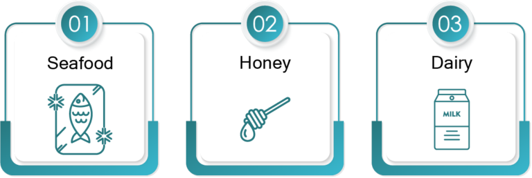 Food Fraud & Food Safety Spotlight: 2024 - FoodChain ID