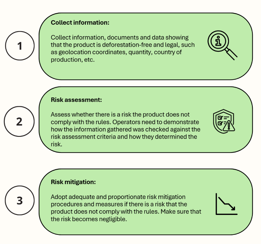 Preparing Quality Managers for Stress-free Implementation of EUDR ...